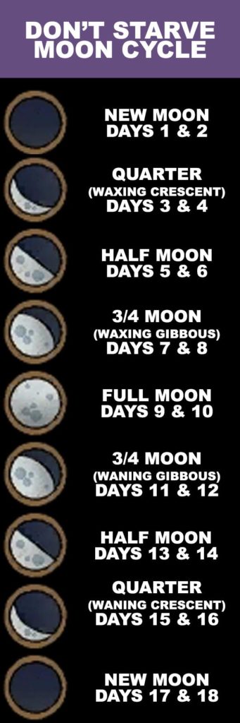 Full Moon | Don't Starve & DST | Moon Cycle Guide - Basically Average