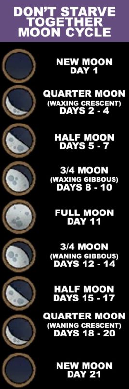 Full Moon | Don't Starve & DST | Moon Cycle Guide - Basically Average