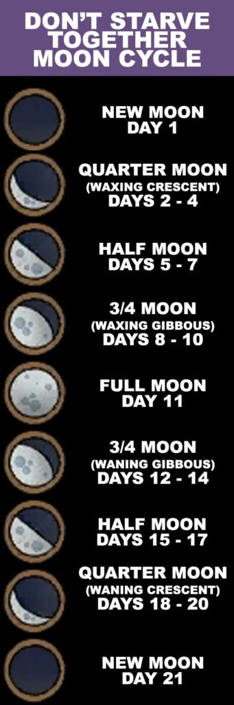 Full Moon | Don't Starve & DST | Moon Cycle Guide - Basically Average
